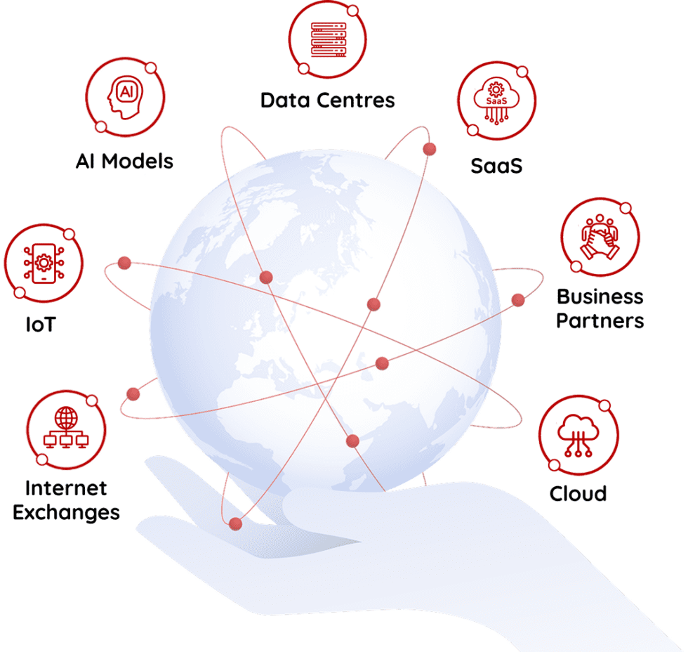 NeutraDC Singapore Pte. Ltd. | The Sustainable Digital Ecosystem Hub